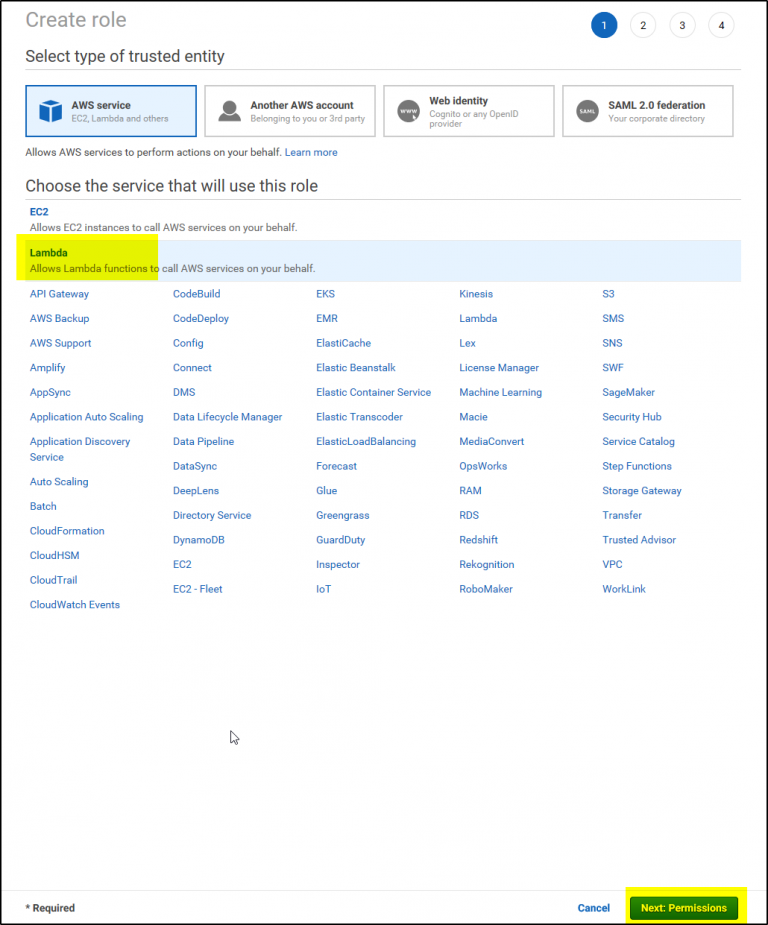 How To Create Custom Authorizer In Aws Api Gateway A Turning Point