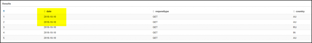 Write Athena Query Using Date And Datetime Function A Turning Point