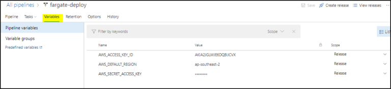 AWS Fargate container deployment from AWS ECR using Azure DevOps pipeline – A Turning Point